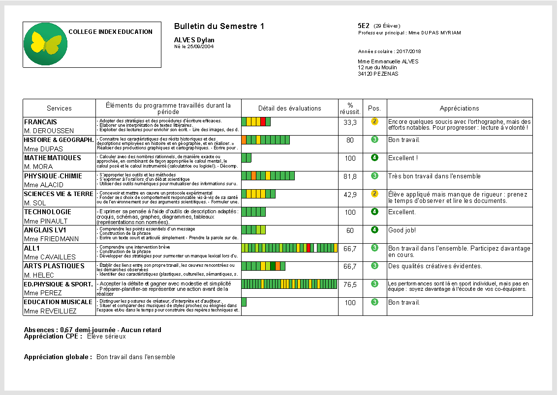 FAQ PRONOTE - Compétences